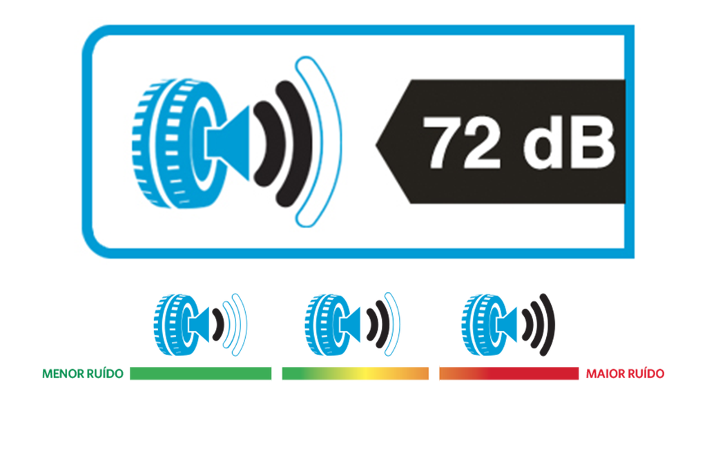 Sobre a Etiqueta do Inmetro - O que é? | General Tire