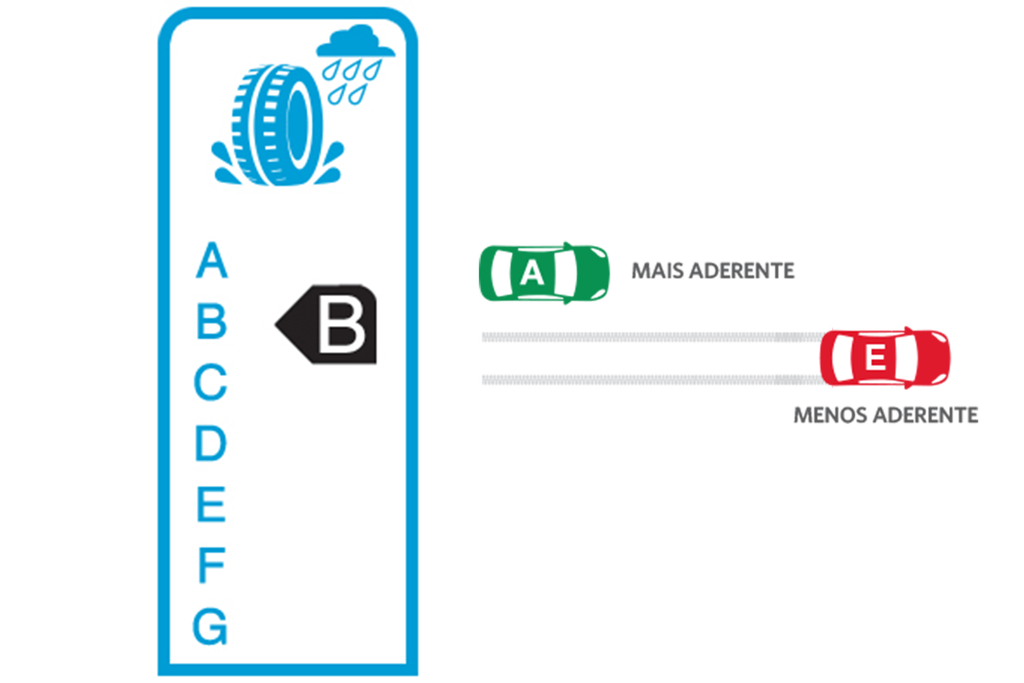 Sobre a Etiqueta do Inmetro - O que é? | General Tire